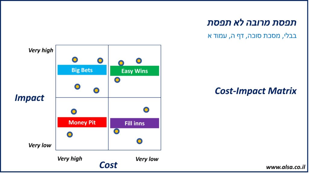 בואו נקרא מחדש את מקורות הניהול - alsa.co.il